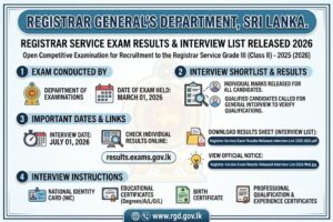 Registrar Service Exam Results & Interview List 2026 - Examresults.lk