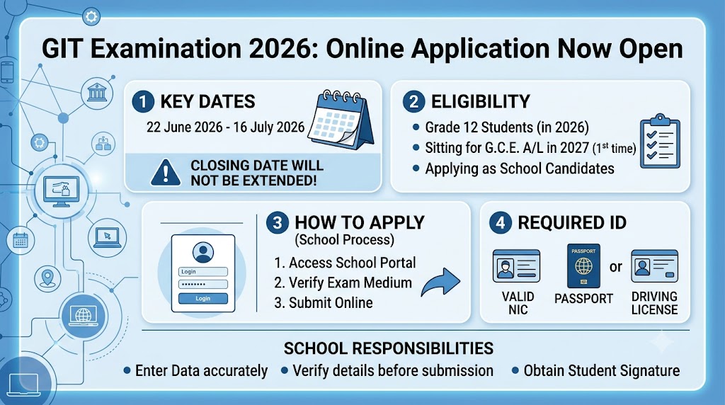 GIT Exam 2026 Online Application for School Candidates - Examresults.lk